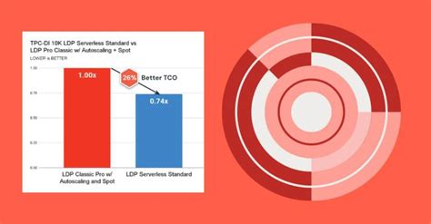 O Que Há De Novo Em Lakeflow Declarative Pipelines Julho 2025 Databricks Blog