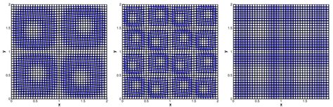 Advection Of Density Perturbation Computational Mesh With 40 2 Cells Download Scientific