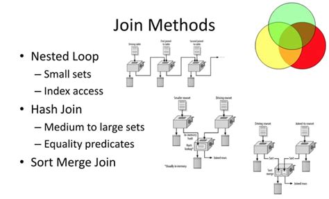 Understanding Sql Trace Tkprof And Execution Plan For Beginners Pptx
