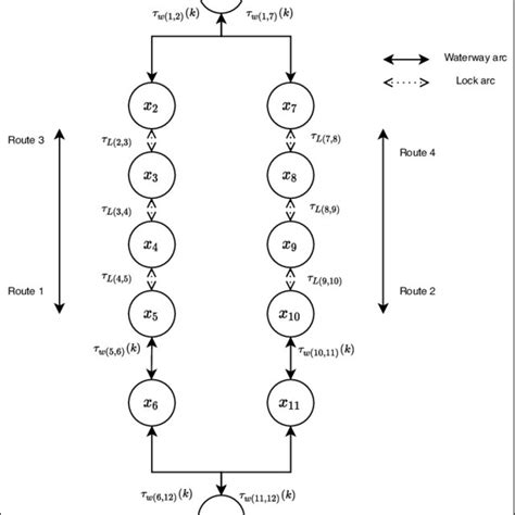 Topology Graph Of A Bidirectional Iwt System With Variable Routing