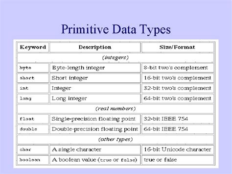 Software Technology I Constants Variables Data Types Java