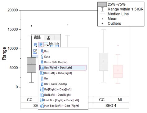 Help Online Tutorials Grouped Box Chart With Color Indexed Data Points