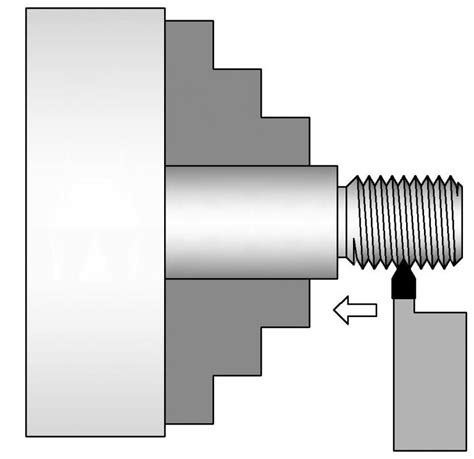Lathe Operations ToolNotes