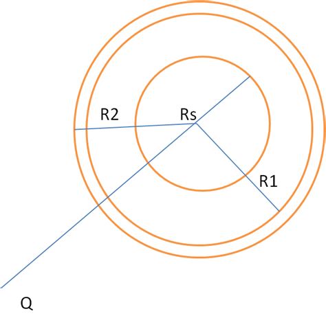 Solved A Conductive Sphere Of Radius Rs Is Concentrically