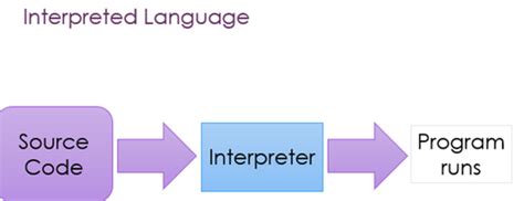 Command Line Interface Flashcards Quizlet