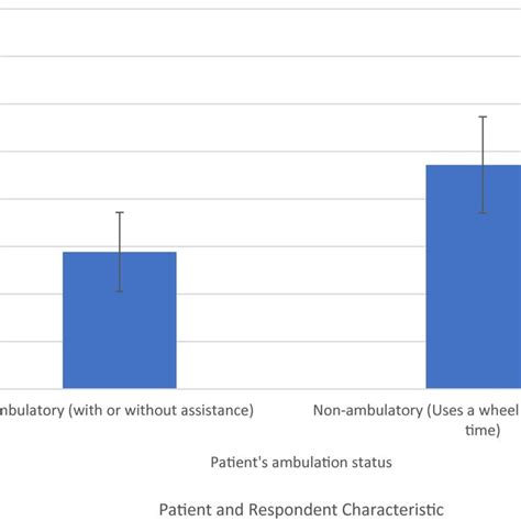 Maximum Acceptable Mortality Risk In The Current Timeframe By