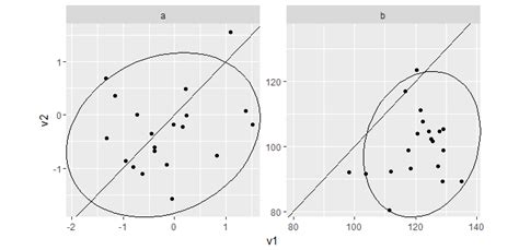 r same axis limits vert hor fixed aspect free scaling in facets