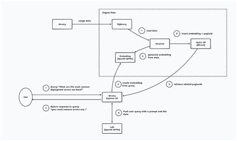 Platform Engineering — How To Use Llm To Enhance Developer Efficiency By Romaric Philogène