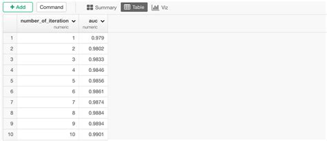 Introduction To Extreme Gradient Boosting In Exploratory By Kan