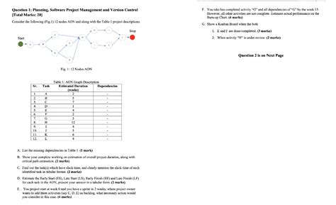 Solved Question Planning Software Project Management And Chegg