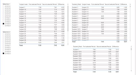 Current Period Vs Previous Period Without Date Column Dax