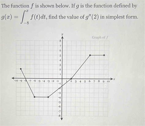 Solved The Function F Is Shown Below If G Is The Function Defined By