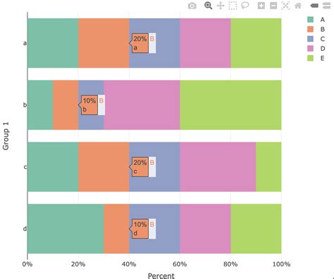 R Custom Hover Compare On Plotly Which Will Highlight Based On
