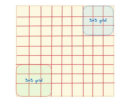 Sudoku Solver Recursion And Backtracking By Aditya Gannavarapu Medium