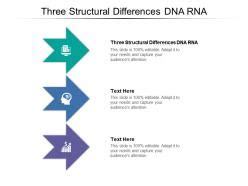 Three Structural Differences DNA RNA Ppt Powerpoint Presentation Infographics Cpb Presentation