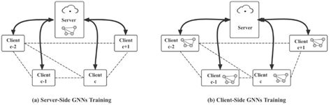 Federated Learning For Network Attack Detection Using Attention Based Graph Neural Networks Pmc