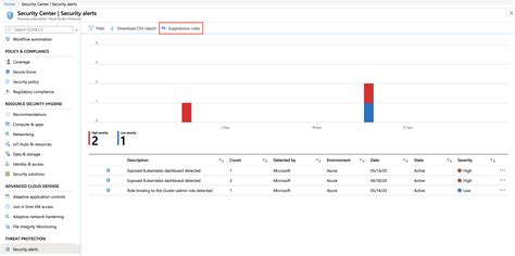 Azure Security Center Alerts Suppression Rules Zigmax It Blog