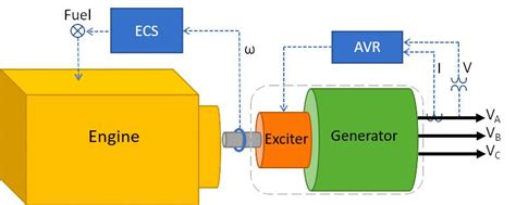 Using A Digital Twin To Predict The Real Time Performance Of A Drilling