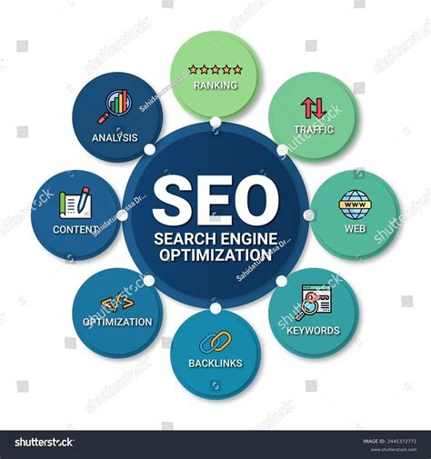 Seo Search Engine Optimization Vector Design Stock Illustration 2445372771 | Shutterstock
