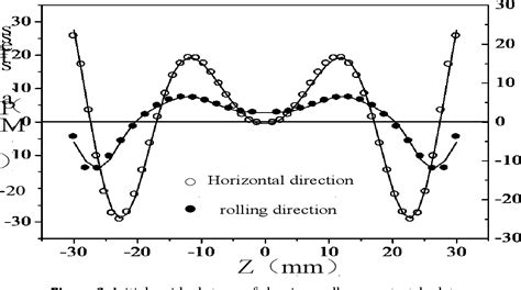 Figure 2 From Analysis Of The Processing Sequence On Airframe