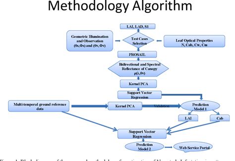 Figure 1 From Nematode Detection Service Web Services For The Nematode Detection Model Based On