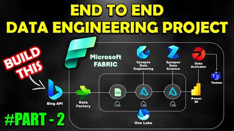 part 2 environment setup end to end azure data engineering project using microsoft fabric