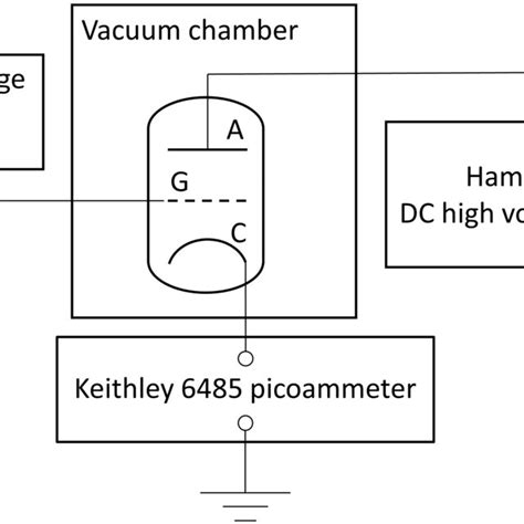 Schematic Of The Experimental Setup For Measuring The Electrical Download Scientific Diagram