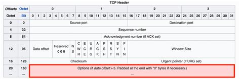 Tcp의 헤더에는 어떤 정보들이 담겨있는걸까