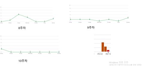 GitHub Yoon Android Game Class
