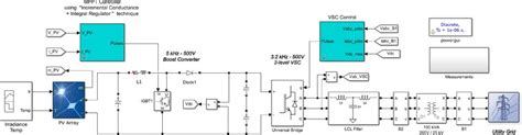 Basic Structure Of A Three Phase Grid Connected PV System Download Scientific Diagram