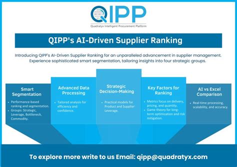 Quadratyx Intelligent Procurement Platform Qipp On Linkedin