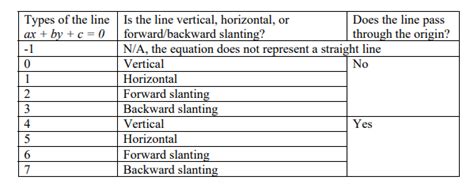 Solved Write A Function That Takes As Parameters Three Float Chegg