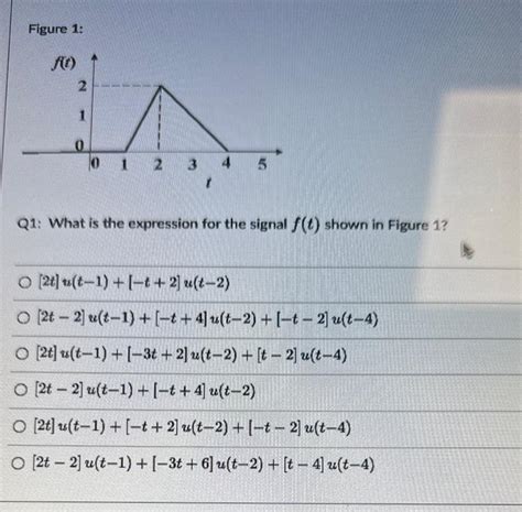 Solved Figure 1 Q1 What Is The Expression For The Sign