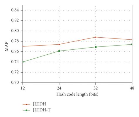 A Ablation Effects Of Loss On Cifar 10 B Ablation Effects Of Loss