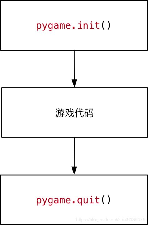 Python飞机大战 Pygame游戏创建快速入门详解 开发技术 亿速云