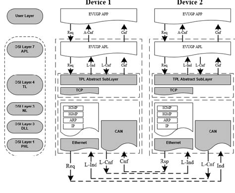 Figure 3 From Design And Implementation Of A Remote Firmware Upgrade Protocol For On Board Ecu