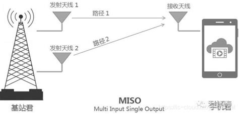 Usrp B210 软件定义的无线网络（sdr）支撑设备 云物互联 博客园
