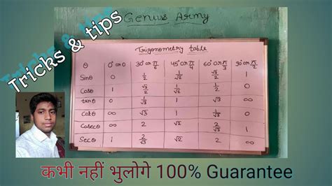 Trigonometry Table Learn Just In 5 Minutes 💯 Working Trick Youtube