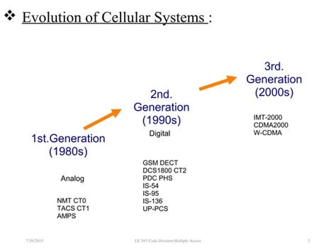 code division multiple access cdma ppt