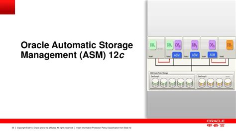 Ppt Oracle Real Application Clusters Rac 12 C Powerpoint