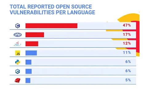 刚刚！谷歌宣布重大调整：没 Javascript 将无法启动搜索！网友怒斥！很抱歉如果没有 Javascript 支持网站将不能正常工作。请启用浏览器的 Javascrip Csdn博客