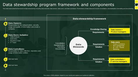 Data Stewardship Program Framework And Components Stewardship By
