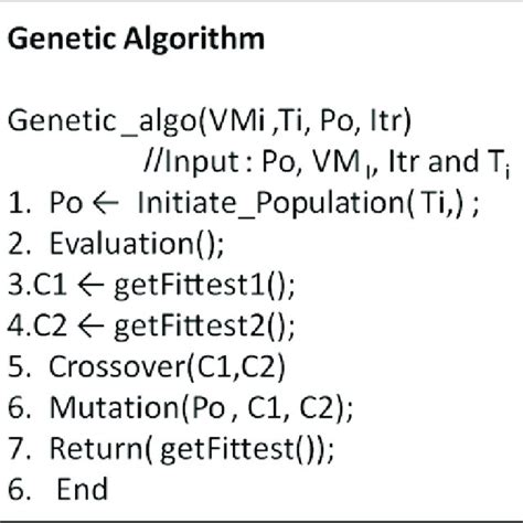 Proposed Algorithm Initialization Download Scientific Diagram