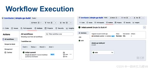 【git】什么是github Actions ？ Csdn博客