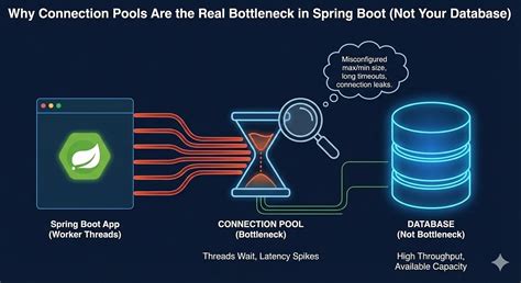 Spring Boot 3 And Swagger Why Springfox Is Obsolete And What To Use
