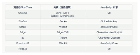 blog markdown qanda chrome 浏览器相关原理与性能优化 md at master · luckywinty blog