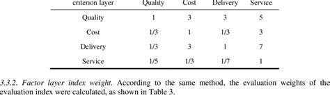 Index Judgment Matrix In Criterion Layer Download Scientific Diagram