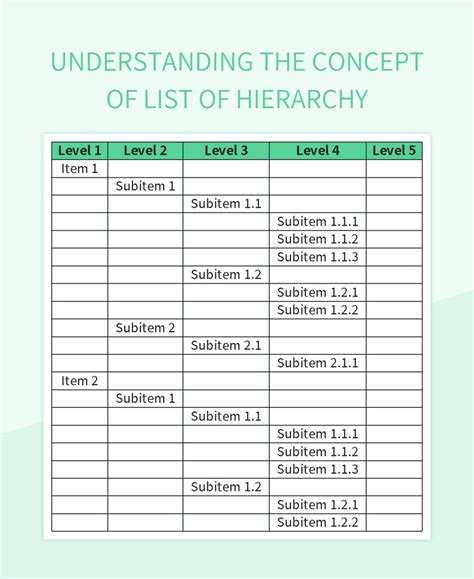 Understanding The Concept Of List Of Hierarchy Excel Template And