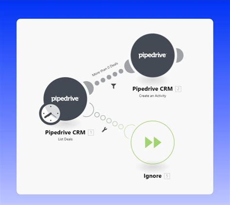 20 pipedrive workflow automation examples