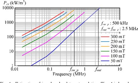 Figure 4 From A Frequency Multiplying Circuit Containing A High Frequency Output Inverter And An